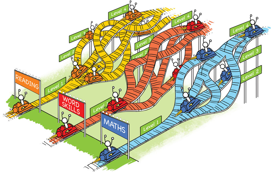 Download Learning Pathways - Full Size PNG Image - PNGkit