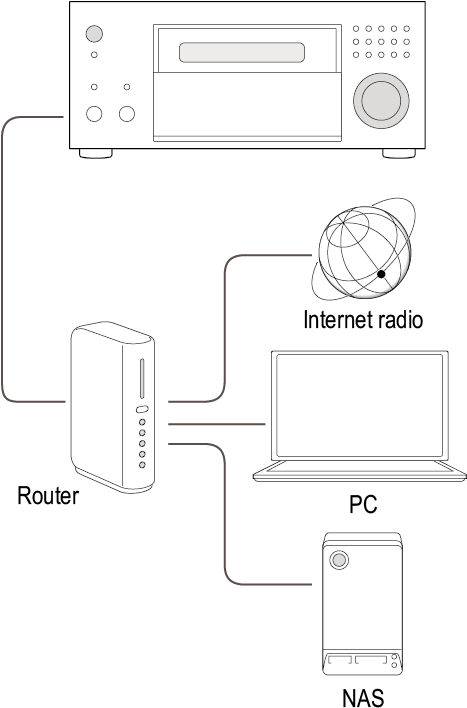 Download To Stream A Music File, You Need A Nas Device With - Portable ...