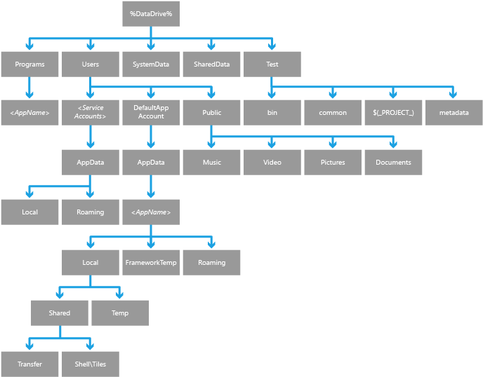 Download Data File System Structure - User - Full Size PNG Image - PNGkit