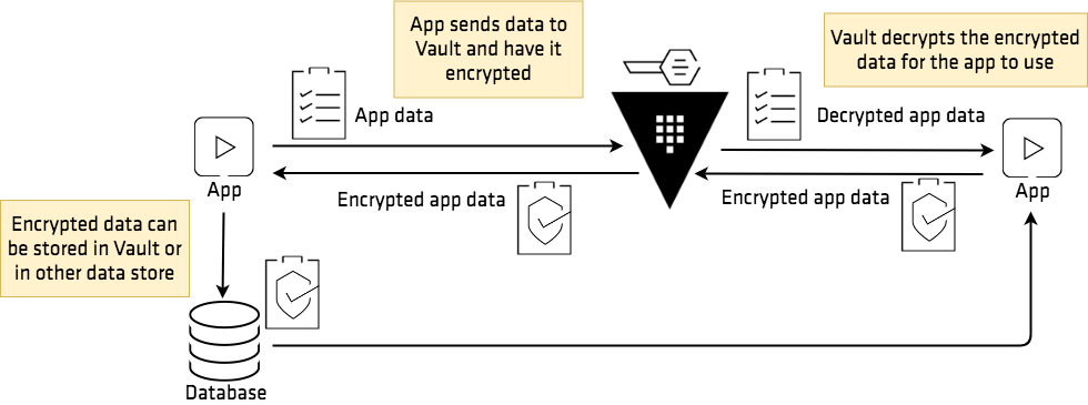Download Encryption As A Service - Encryption - Full Size PNG Image ...