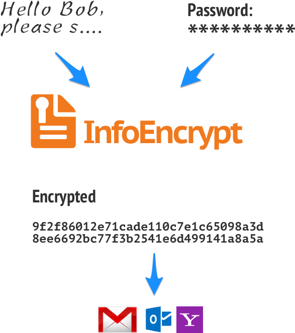 Download Other Side Decrypt Message Using Infoencrypt - Graphic Design ...