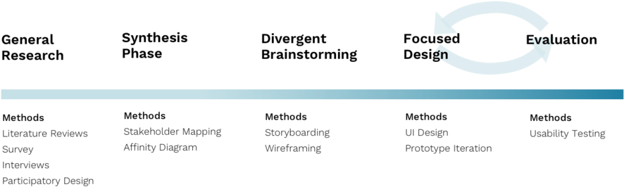 Download Design Process Overview - Full Size PNG Image - PNGkit