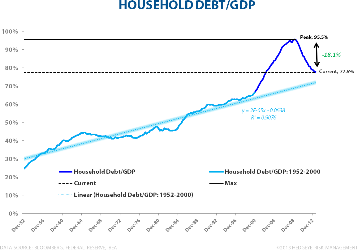 Download Household Debt & Net Wealth - Internal Debt - Full Size PNG ...
