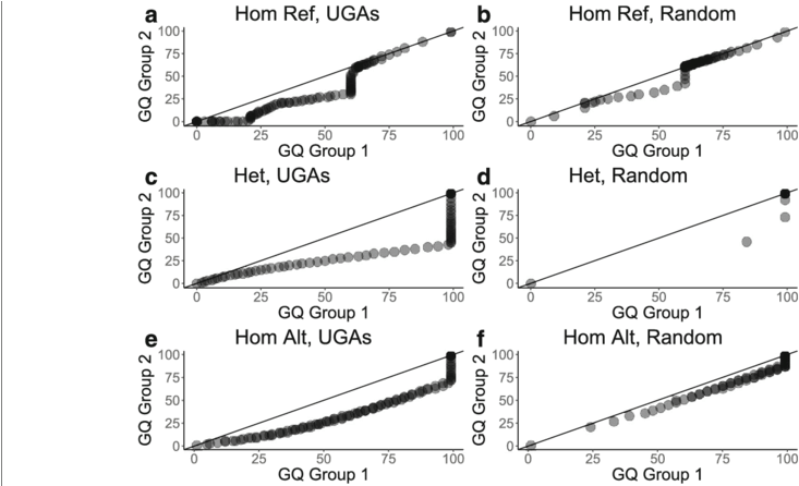 Download Quantile-quantile Plots Revealed Differences In Genotype ...