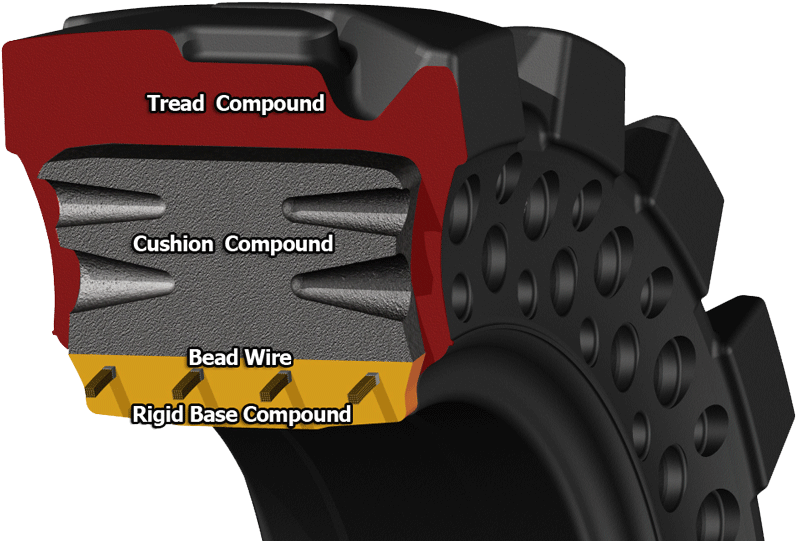 Download Semi-pneumatic Technology™ - Solid Tire - Full Size PNG Image ...