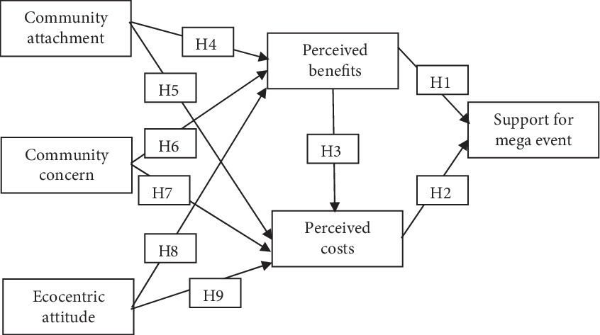 Download The Theoretical Model Of The Study - Diagram - Full Size PNG ...