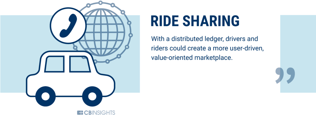 Download Ride Apps Like Uber And Lyft Represent The Opposite ...