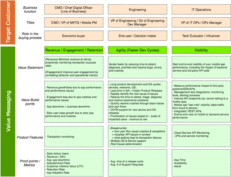 Download Strategic-communications - Vision Mapping Template Steven K ...