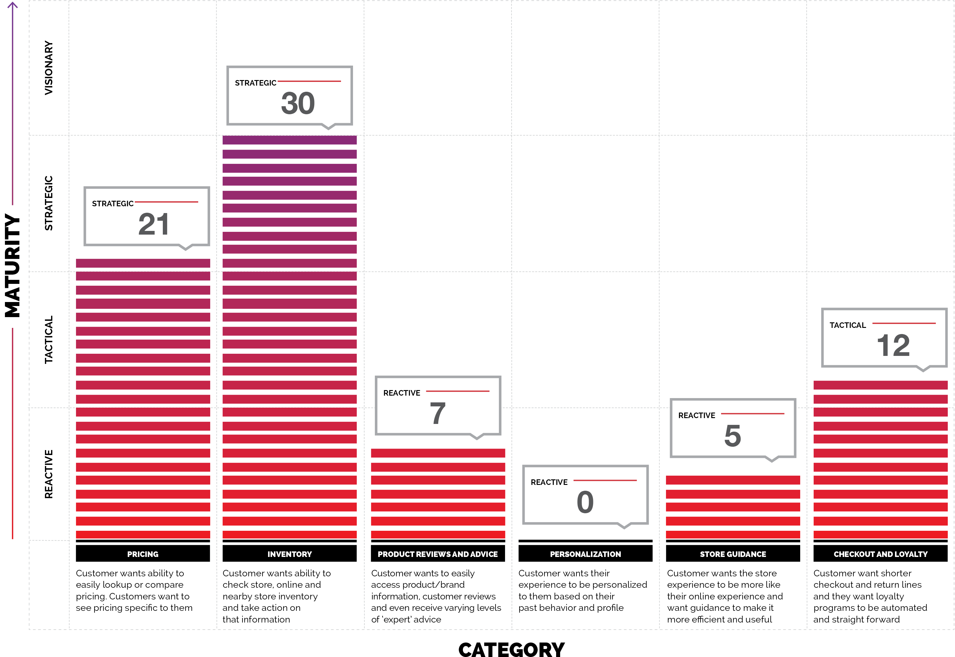 Download In-store Mobile Experience Rating - Design - Full Size PNG ...