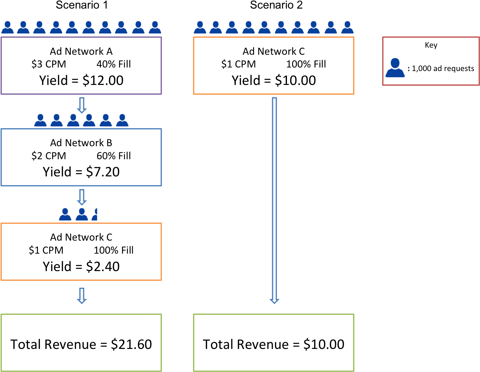 Download How To Make Money Blogging With Sovrn - Advertising - Full ...