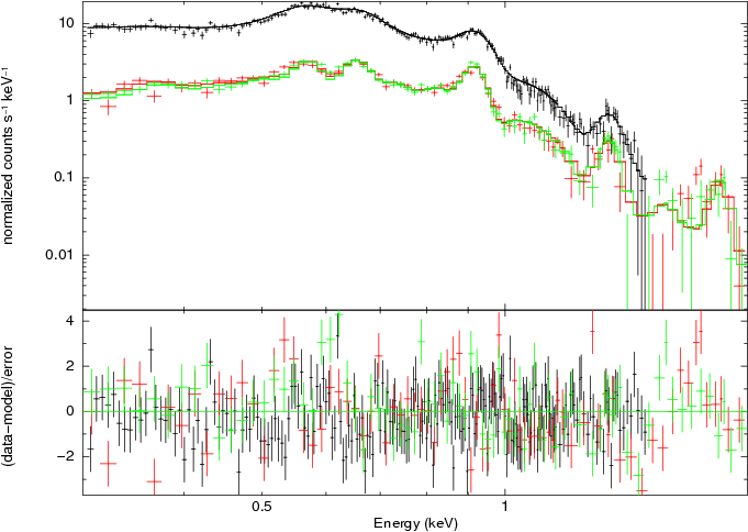 Download Pn And Mos1/2 Spectra Of Shrapnel G - Diagram - Full Size PNG ...