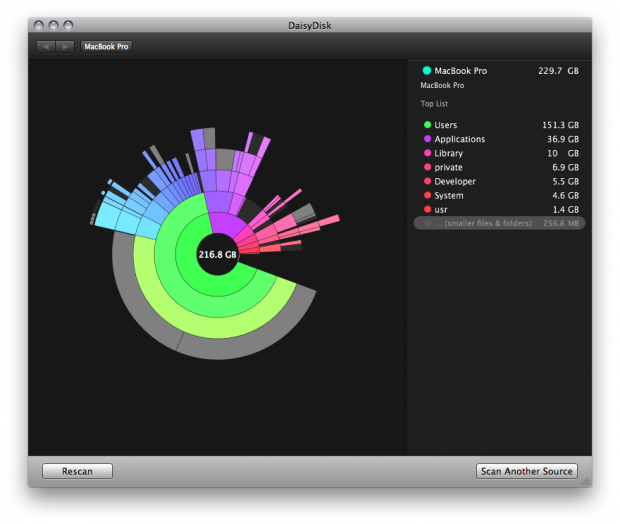 Download Visualizing Data - Data Visualization Mac - Full Size PNG ...