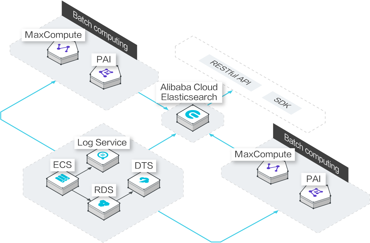 Download Transparent Full-text Search - Diagram - PNGkit