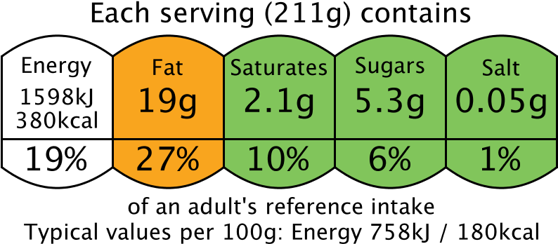 Download Traffic Lights Wild Rice - Adult Reference Intake Fish - Full ...