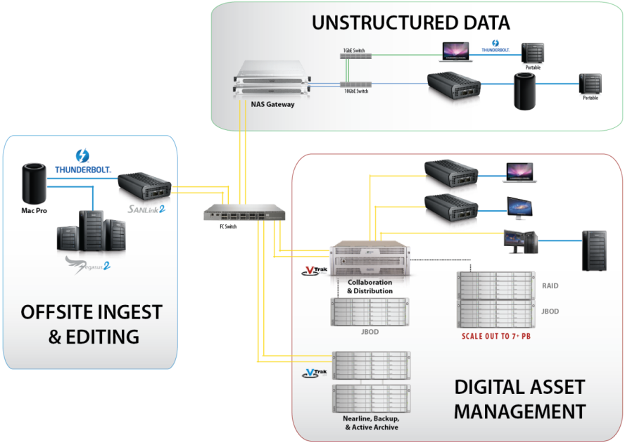 Download Features - Promise Pegasus R6 - Full Size PNG Image - PNGkit