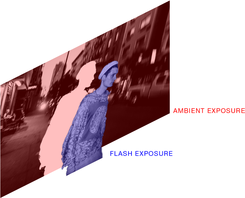 Download For The Sake Of Simplicity, Your Flash Exposure Is - Graphic ...