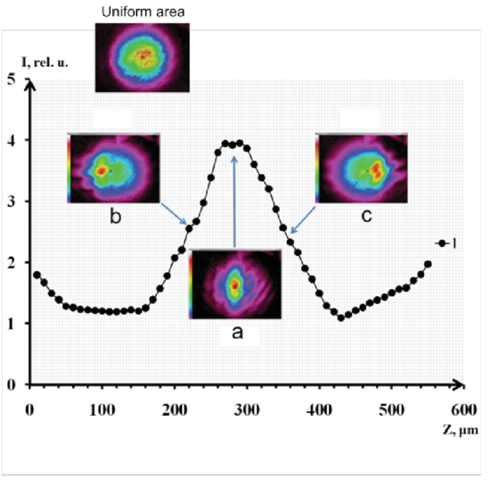 Download Optical Probing Of Induced Diffractive Pattern With - Circle ...