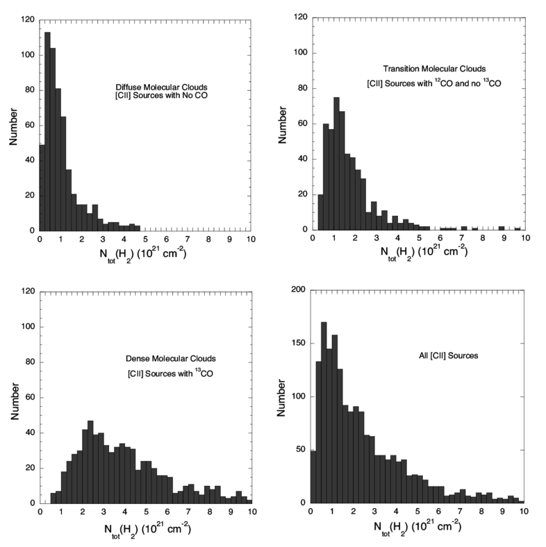 Download The Distribution Of Total H 2 Column Density For Different ...