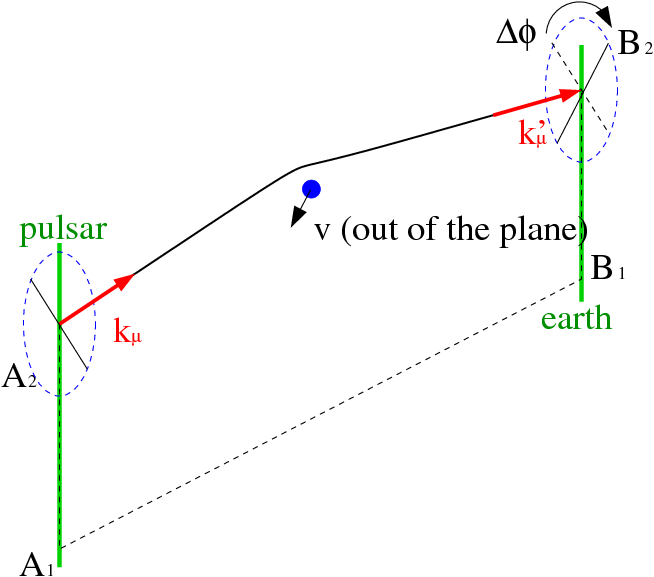Download Parallel Transport Along A Loop Contains 4 Segments - Diagram ...