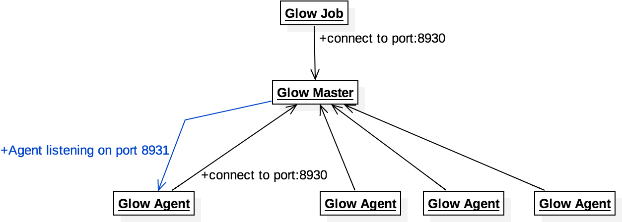 Download Glow Architecture - Diagram - Full Size PNG Image - PNGkit