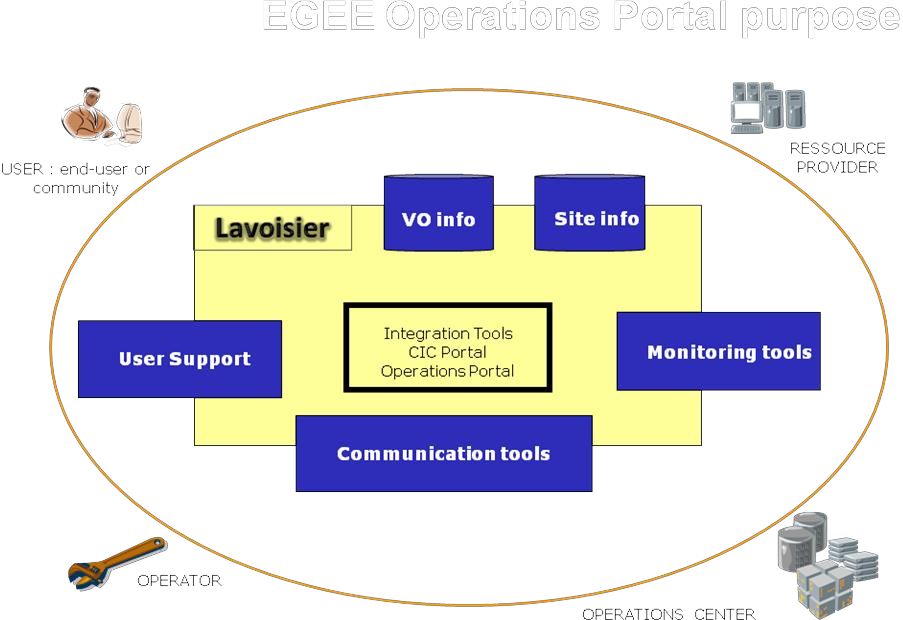 Download Portal - Diagram - Full Size PNG Image - PNGkit