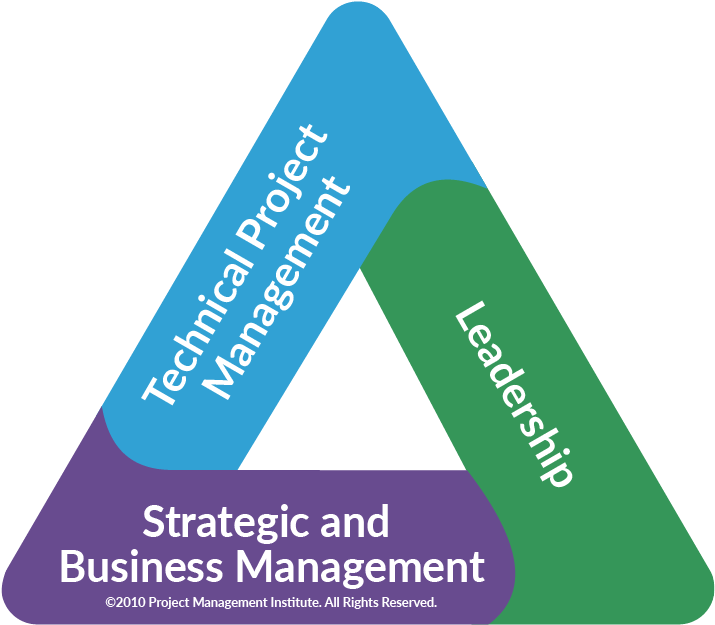 Download The Pmi Talent Triangle® - Pmi Talent Triangle Png - Full Size ...