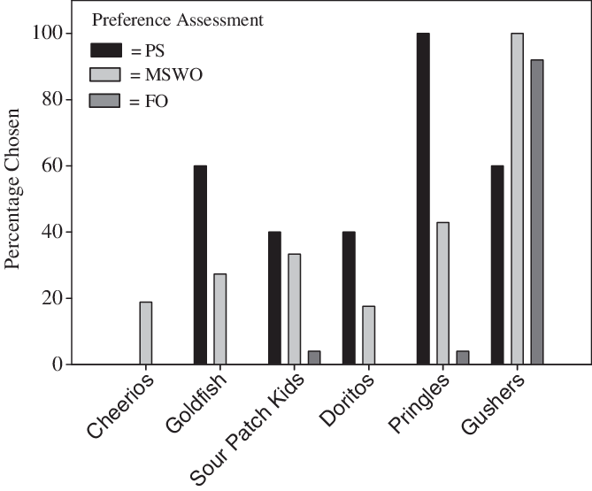 Download Download - Mswo Preference Assessment Graph - Full Size PNG ...