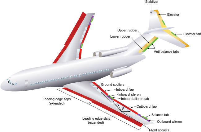 Download Transparent Flight Control Surfaces Of Boeing - Aircraft ...