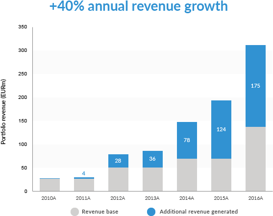 Download Hpe Growth Milestones - Cardiology - Full Size PNG Image - PNGkit