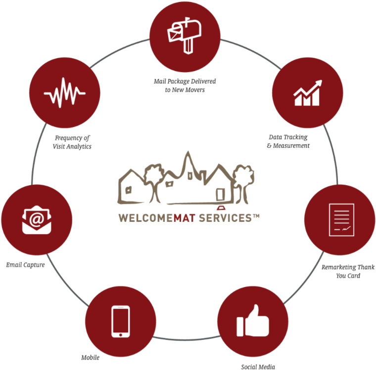 Download Welcomemat Services Provides Data-driven Marketing - Sonic And ...