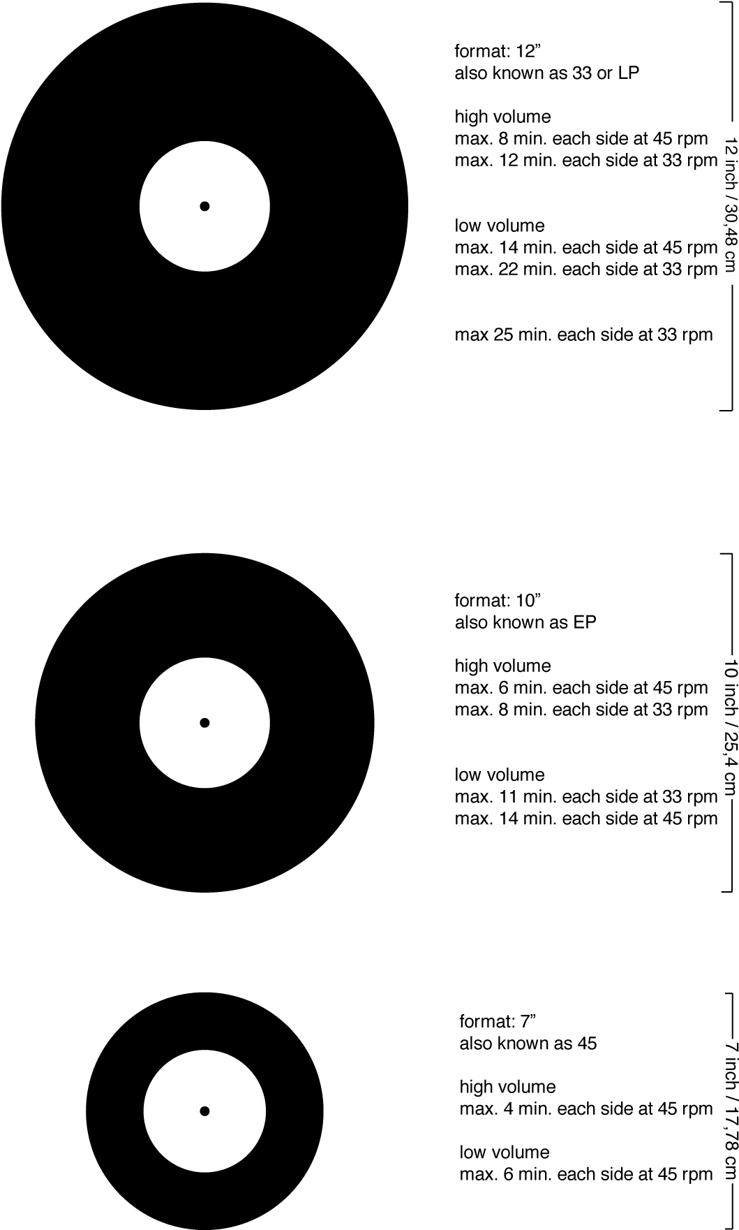 Download Infographic Vinili Formati Standard - Phonograph Record - Full ...
