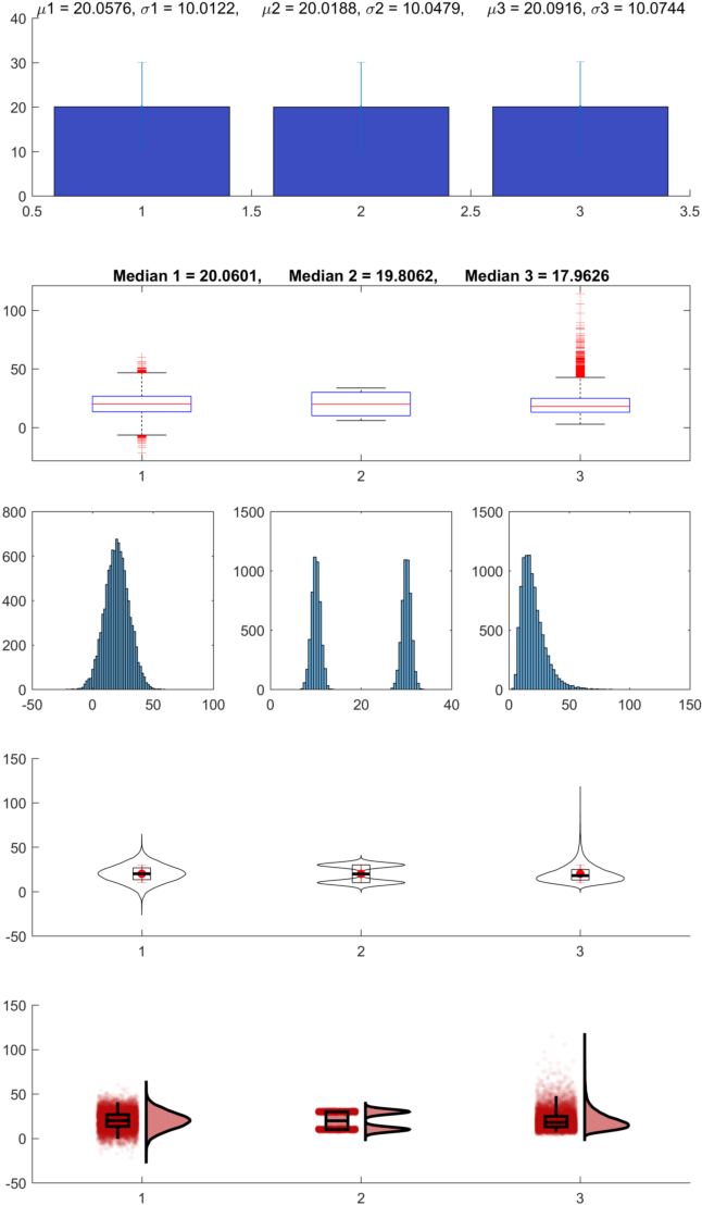 Download Oc[oc] Evolution Of Data Distribution Visualizations - Georgia ...