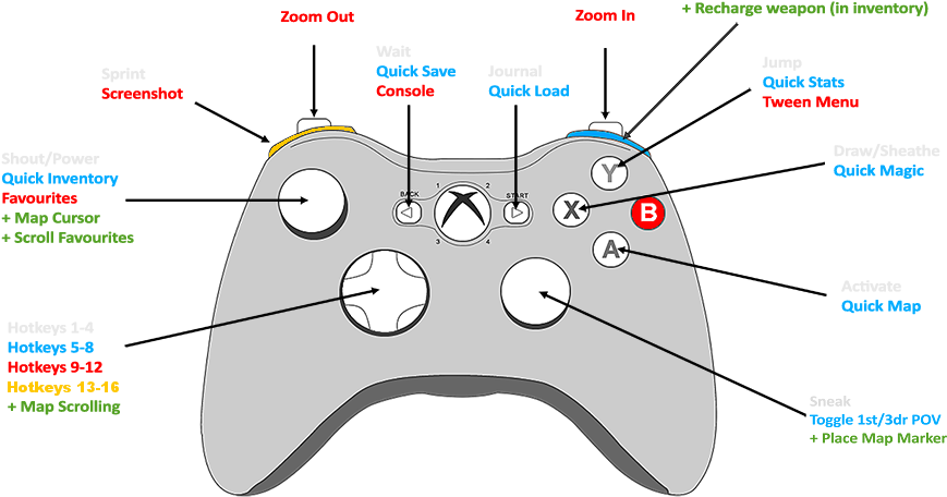 Download The Mouse Cursor And Then Use The Keyboard Right Arrow ...