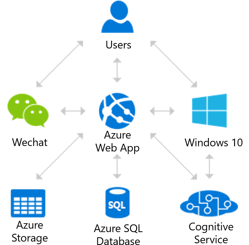 Download Technical Architecture - Logo Cognitive Services Azure - Full ...