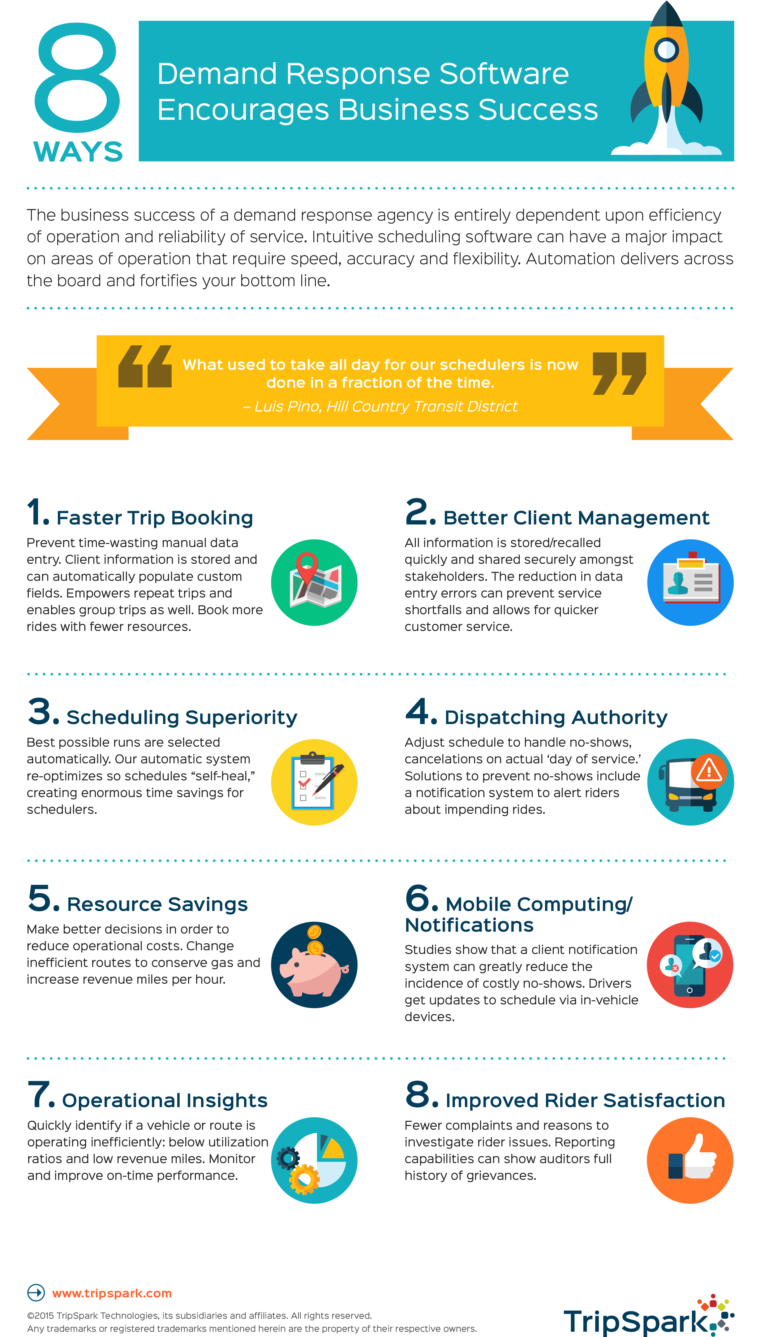 Download Ada Website Compliance Infographic - Full Size PNG Image - PNGkit