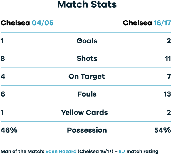 Download More Chelsea - Number - Full Size PNG Image - PNGkit