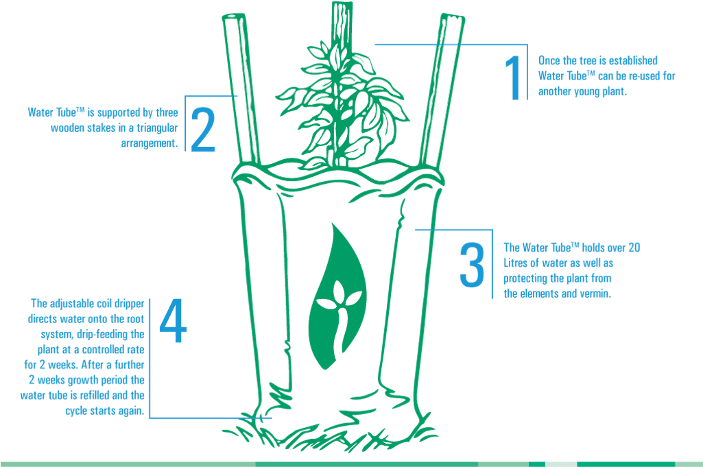Download A Complete Solution Water Tube Creates In Effect An Water download-a-complete-solution-water-tube-creates-in-effect-an-water