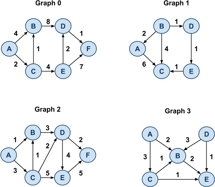Download Transparent Diagram - PNGkit