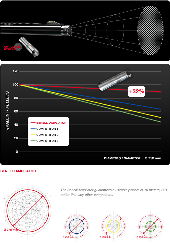 Download On Top Of Its Functional Benefits, Elegance System, - Benelli ...