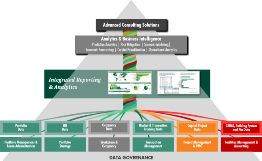 Download Our Data Governance Process For Business Intelligence - Cbre's ...