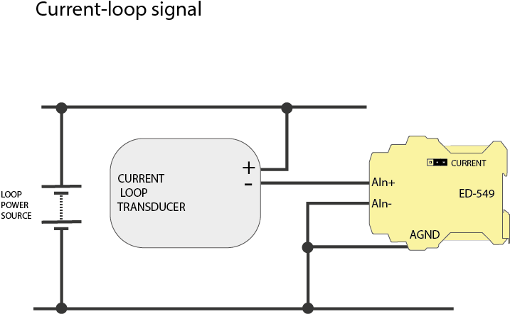 Download Ed-549 Current Loop Signal - Signal - Full Size PNG Image - PNGkit
