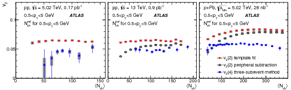 Download Measurement Of Multi-particle Azimuthal Correlations - Diagram - Full Size PNG Image ...