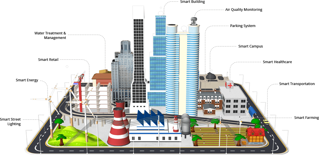 Download Our Smart City Solutions Help Public And Private Sector ...