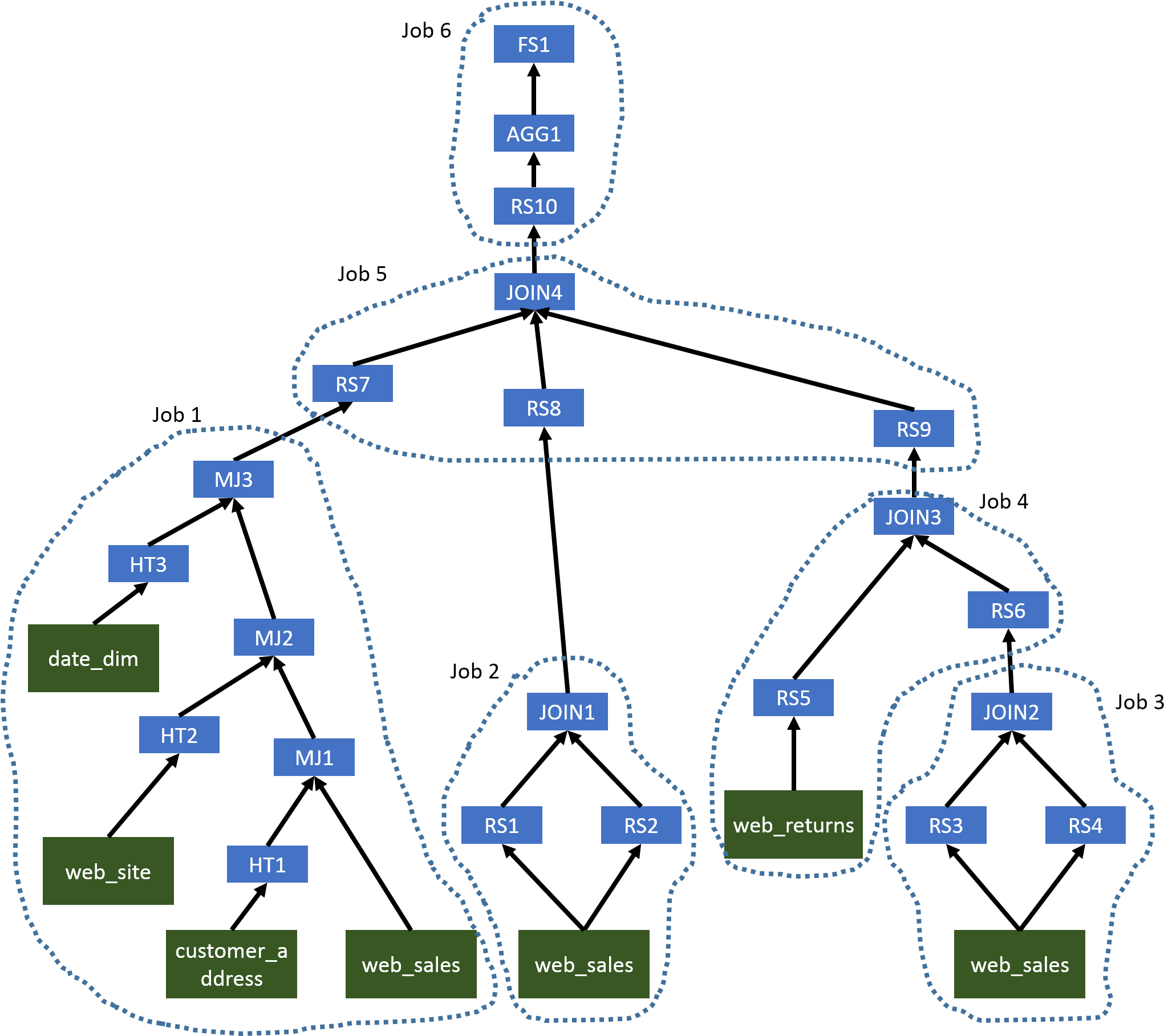 Download The Original Operator Tree Of Example 3 Generated By - Full ...