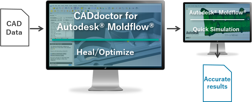 Download Streamlining Simulation Processes In Autodesk® Moldflow ...