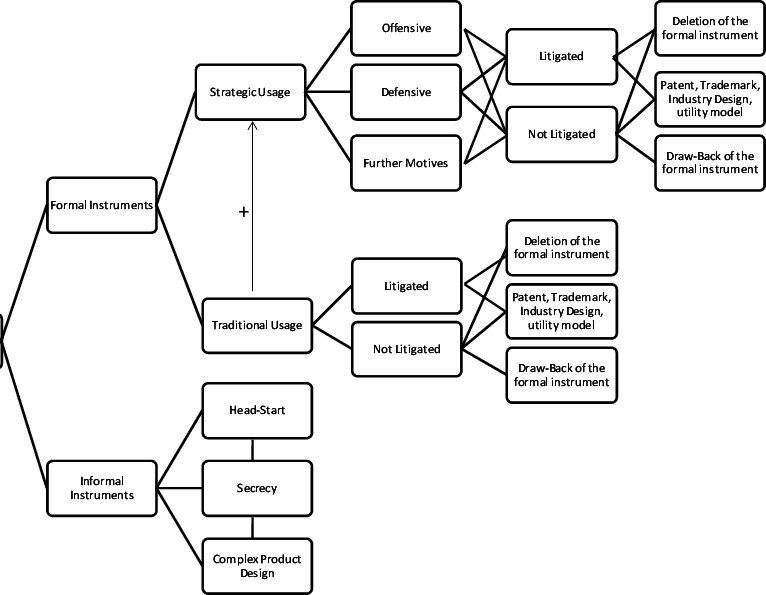 Download Decision Tree For The Alternatives Of Using Formal - Diagram ...