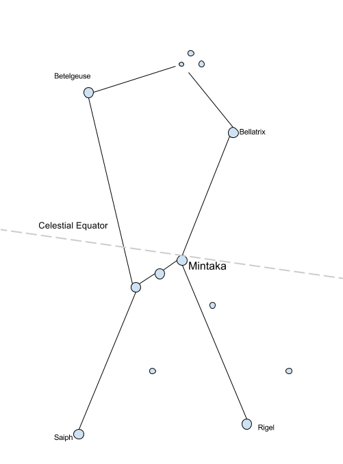 Download Mintaka Is The Perfect Guidepost For Us Because Mintaka ...
