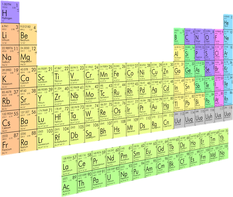Download P Element Symbol - Full Size PNG Image - PNGkit
