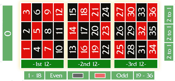 Download The Numbers On The Roulette Wheel, Which Gives You - Roulette ...