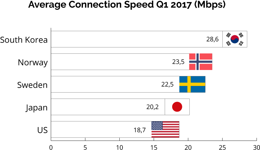 Download Average Connection Speed - Super Junior - Full Size PNG Image ...